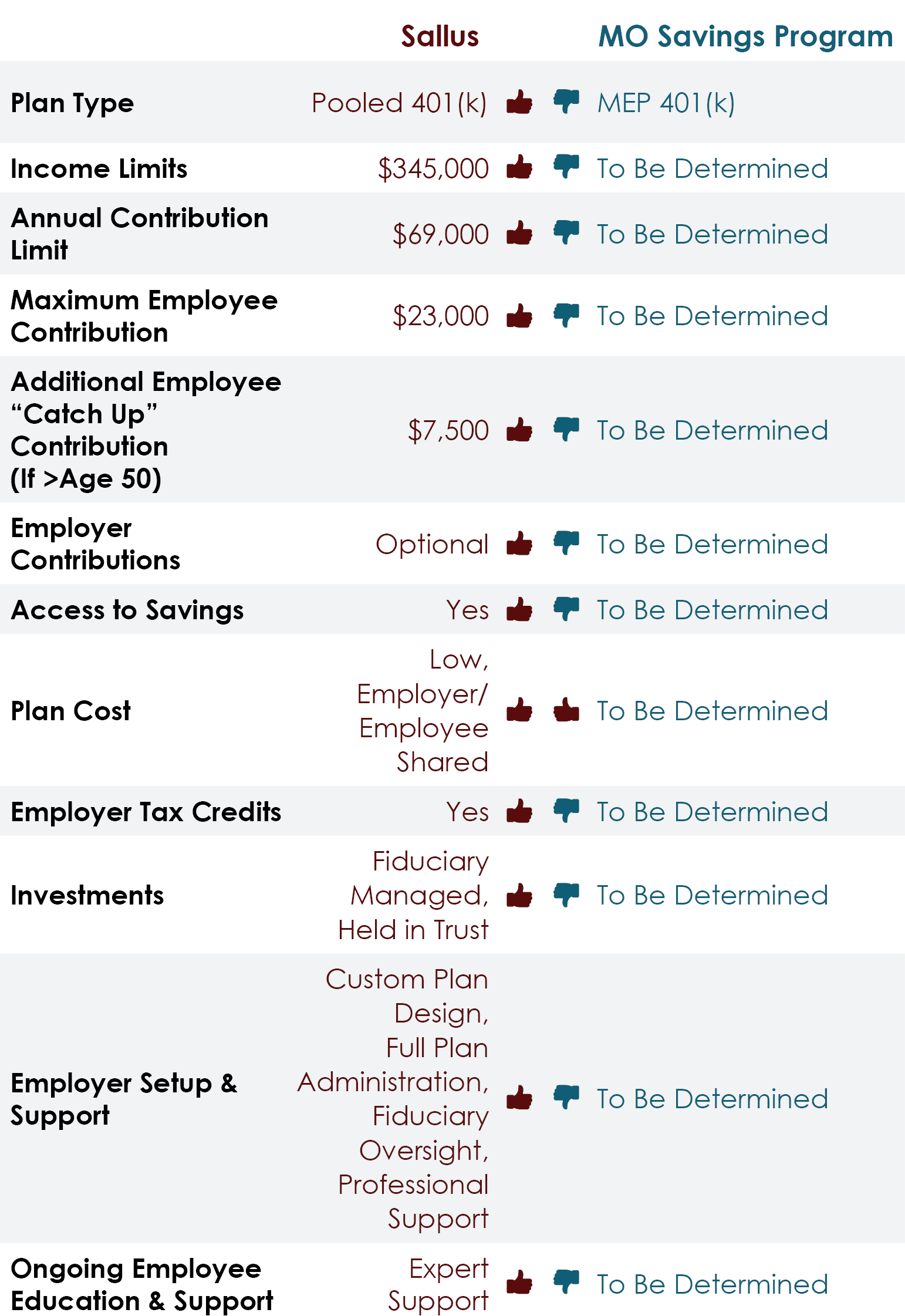 MissouriStandMandate720v2 – Sallus Retirement