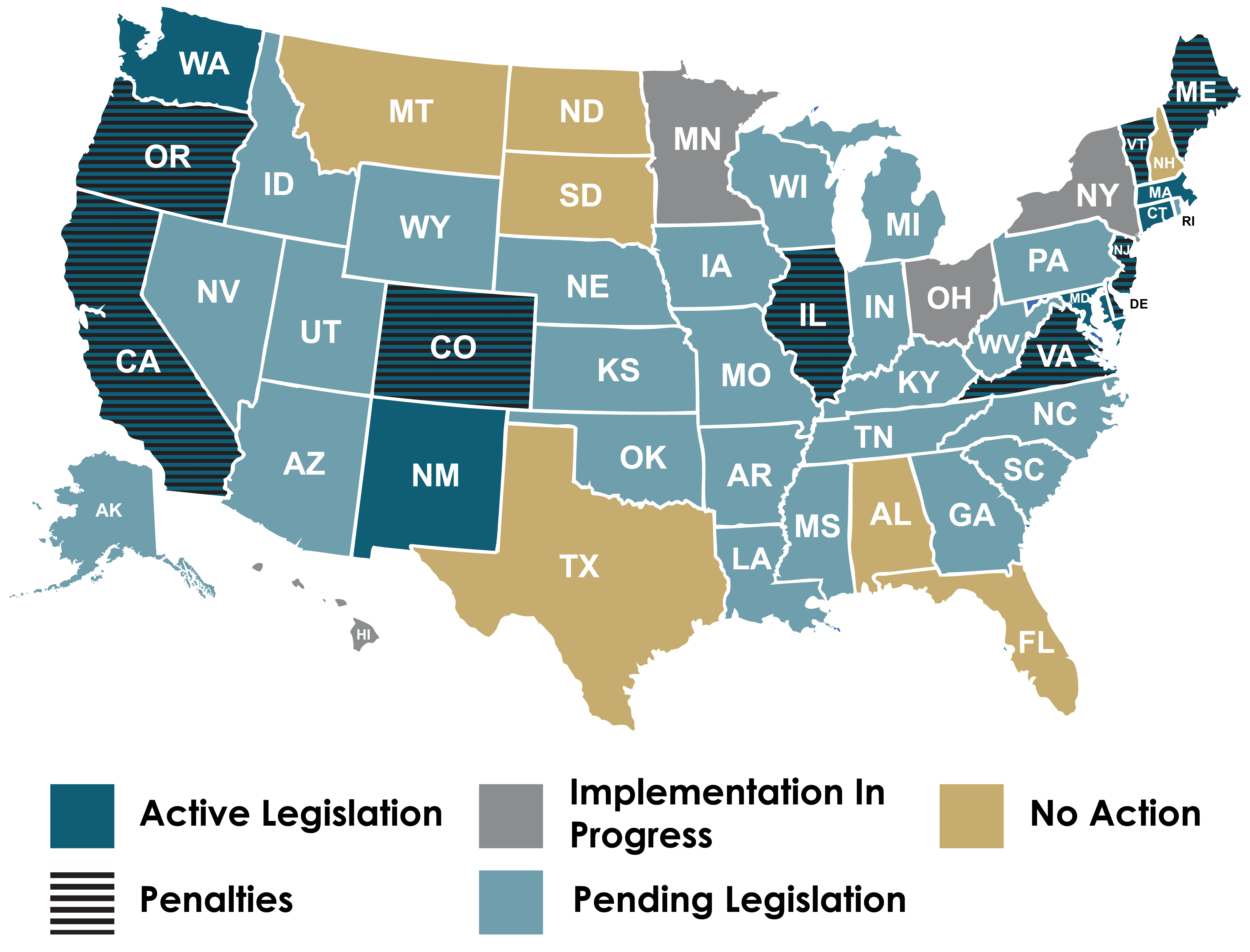 Mandates – Sallus Retirement